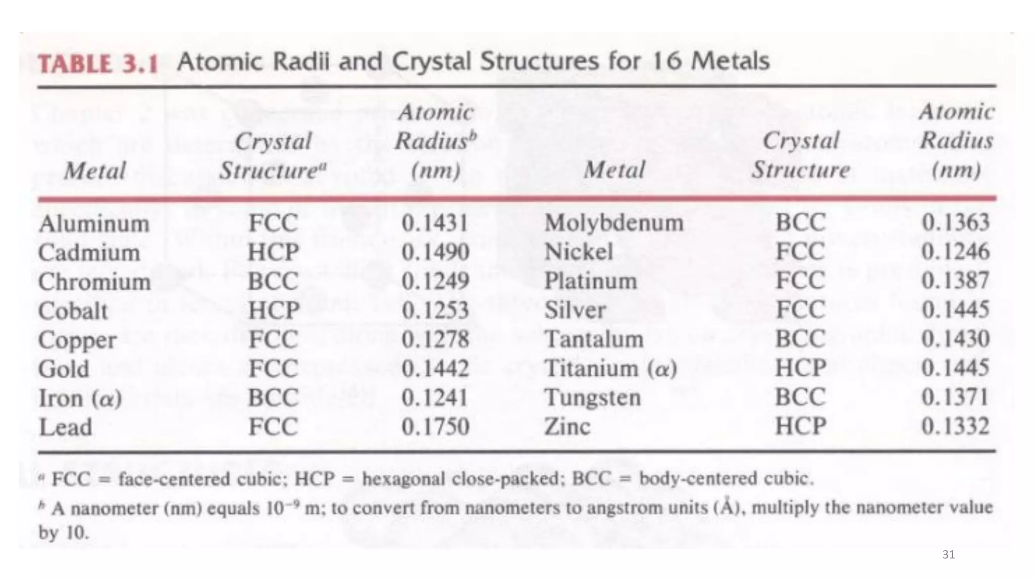 Chapter 4 Crystal Structures | PDF
