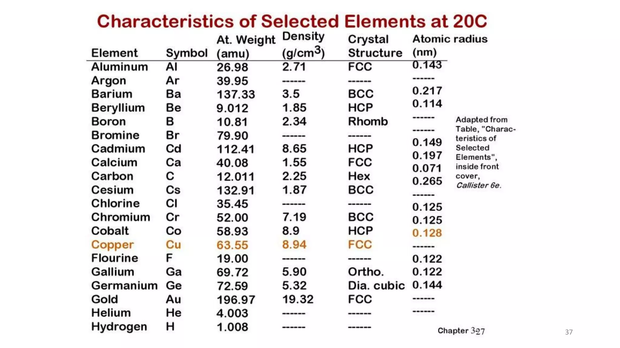Chapter 4 Crystal Structures | PDF