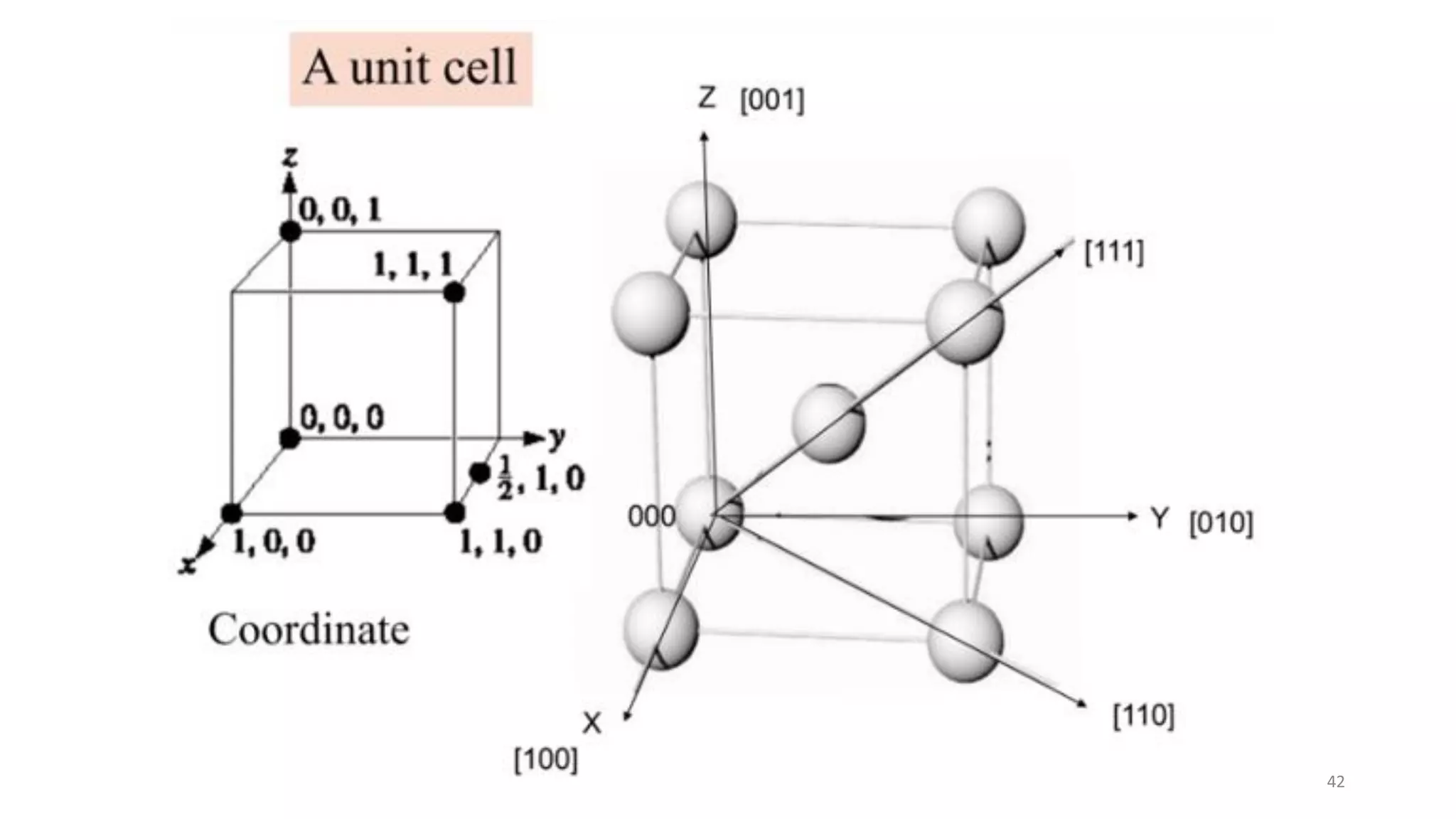 Chapter 4 Crystal Structures | PDF