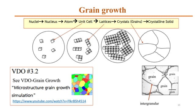 Chapter 4 Crystal Structures | PDF