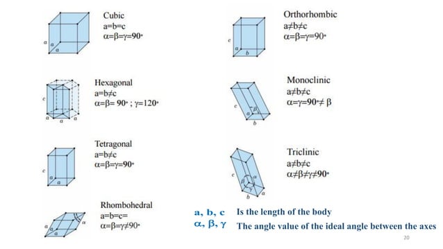 Chapter 4 Crystal Structures | PDF