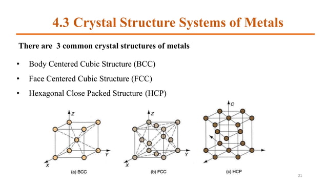 Chapter 4 Crystal Structures | PDF