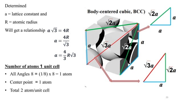 Chapter 4 Crystal Structures | PDF
