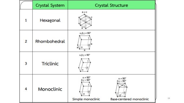 Chapter 4 Crystal Structures