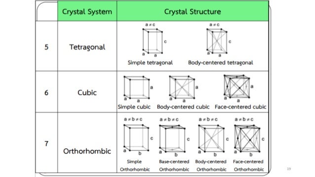 Chapter 4 Crystal Structures
