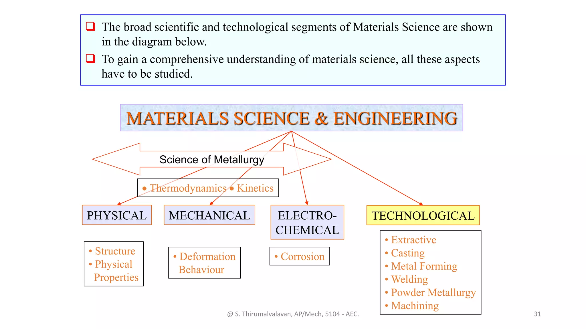 Introduction to Materials Testing | PDF | Geology | Science