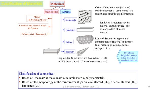 Introduction to Materials Testing | PDF | Geology | Science
