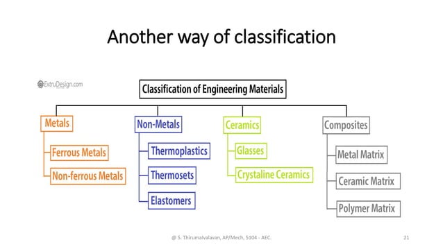Introduction to Materials Testing | PDF | Geology | Science
