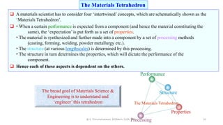 Introduction to Materials Testing | PDF