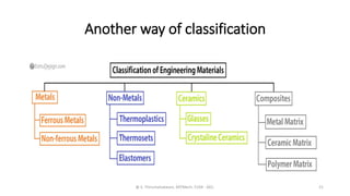 Introduction to Materials Testing | PPT