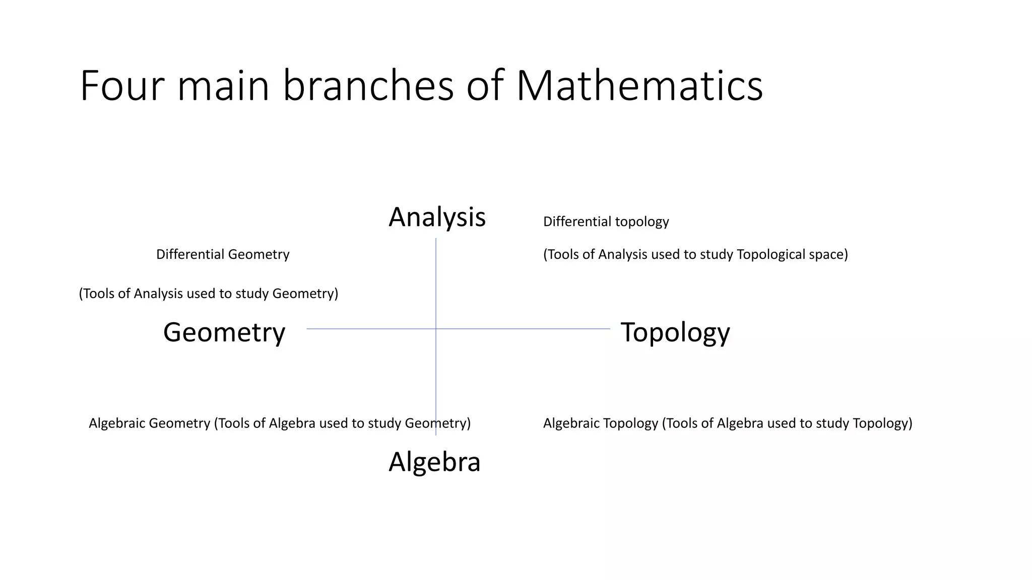 Introduction to mathematical analysis | PPTX
