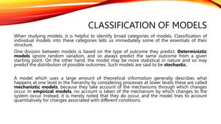Introduction_to_mathematical_modeling.pptx