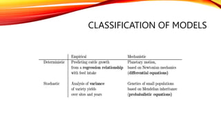 Introduction_to_mathematical_modeling.pptx