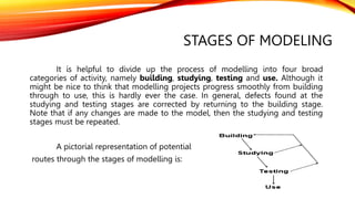 Introduction_to_mathematical_modeling.pptx