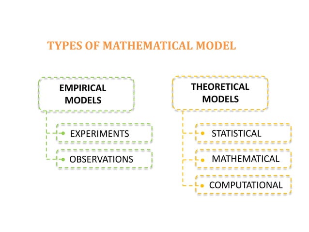 Introduction to mathematical modelling | PPTX
