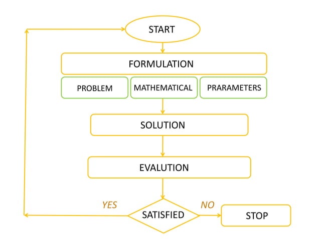 Introduction to mathematical modelling | PPTX