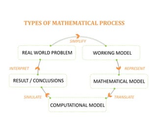 Introduction to mathematical modelling | PPT