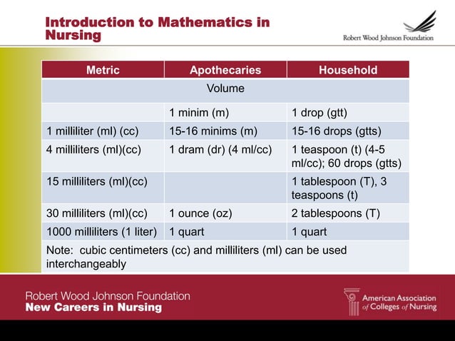 Introduction to mathematics in nursing 2012 | PPTX