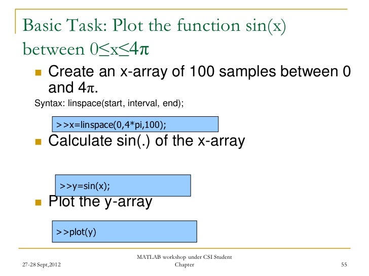 Introduction To Matlab 