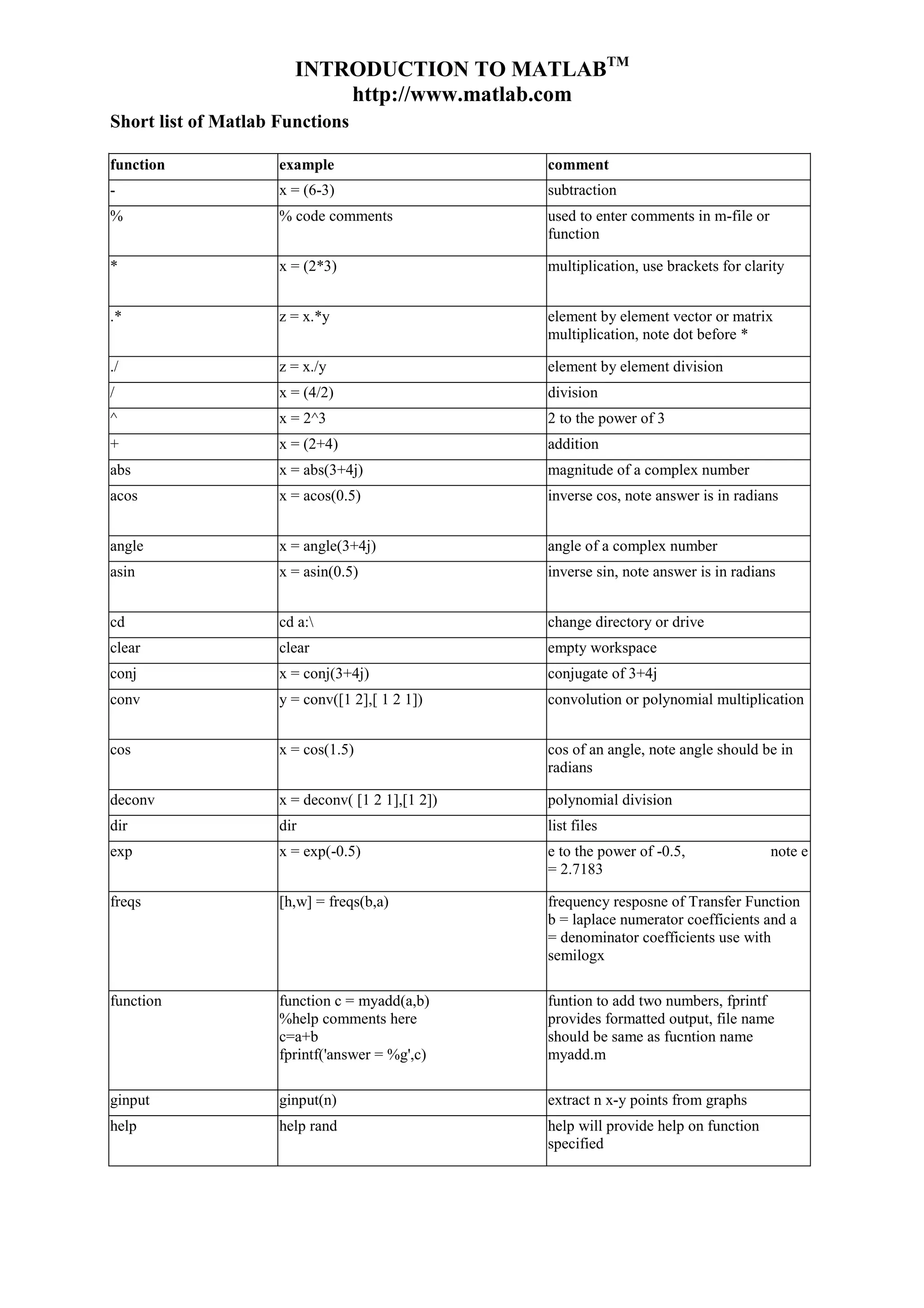 Introduction to matlab | PDF