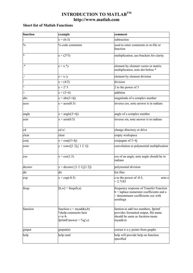 Introduction to matlab | PDF