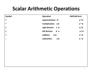 Introduction to matlab | PPT