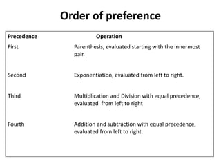 Introduction to matlab | PPTX