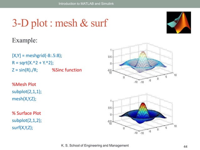 Introduction to MATLAB | PPTX