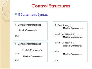 Introduction to matlab | PPT