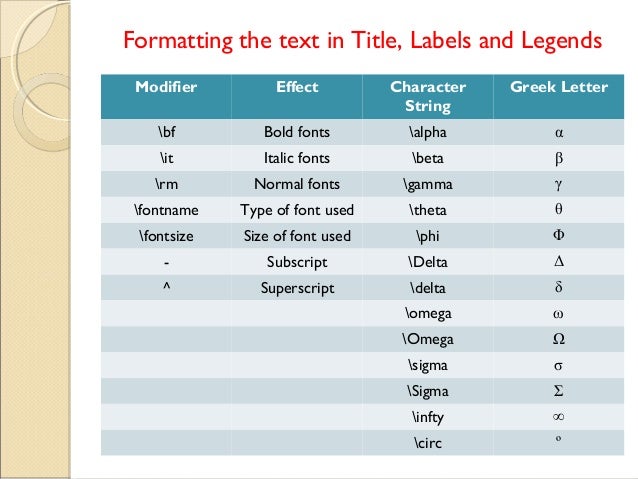 How To Write Greek Alphabets In Matlab how-to-write-greek-alphabets-in-matlab