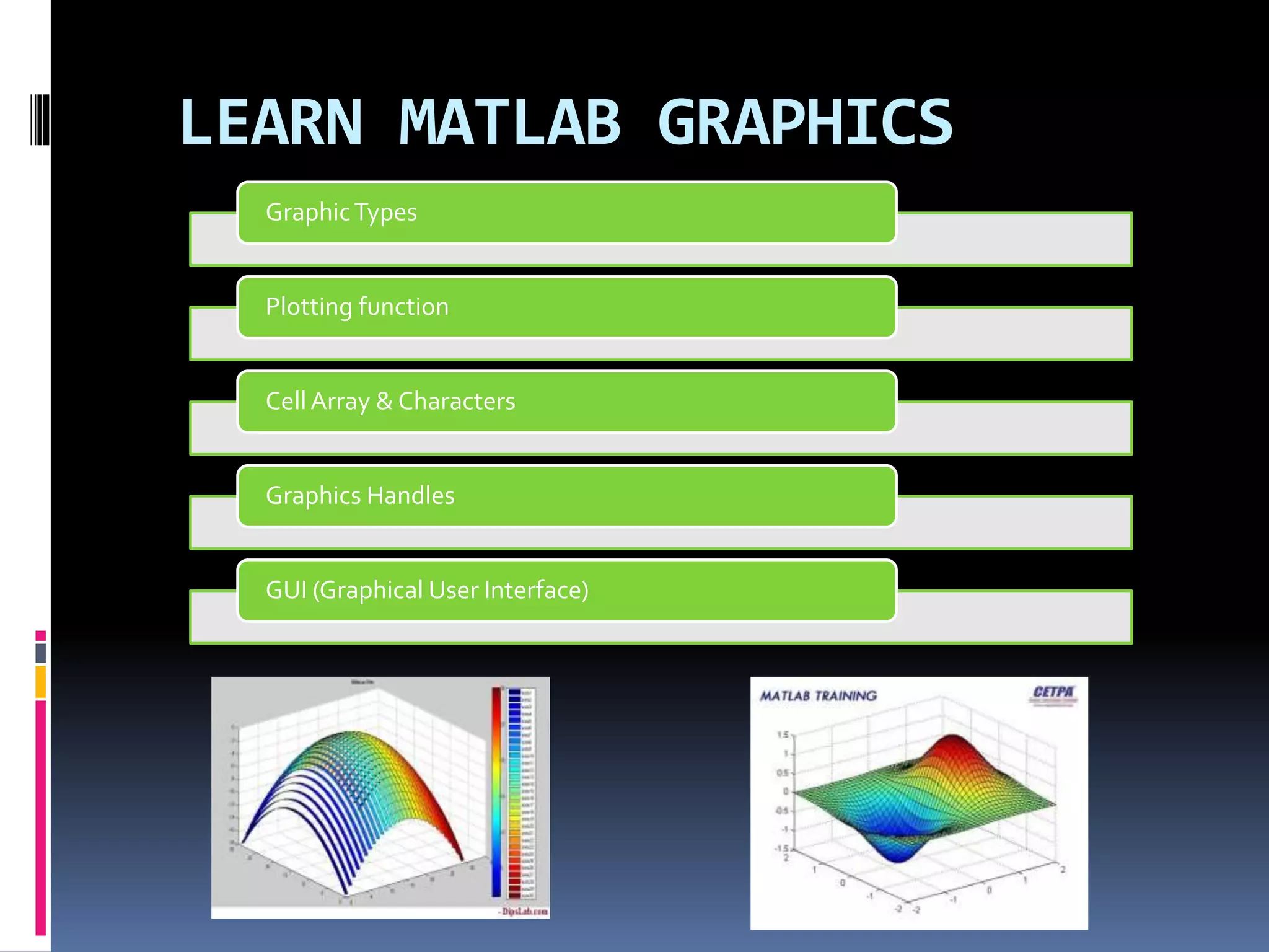 Introduction To MATLAB | PPT