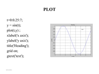 Introduction to MATLAB | PPTX