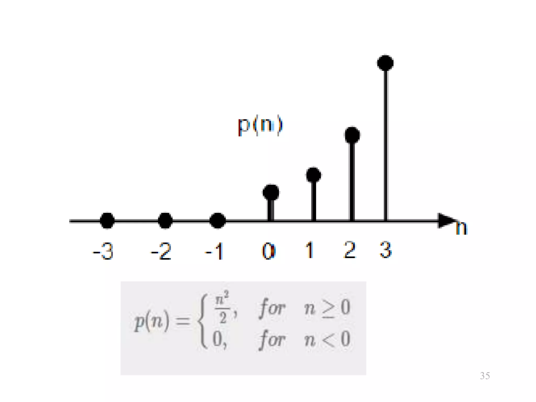 Introduction to Matlab.ppt