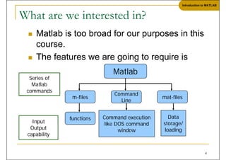 Introduction to Matlab.pdf