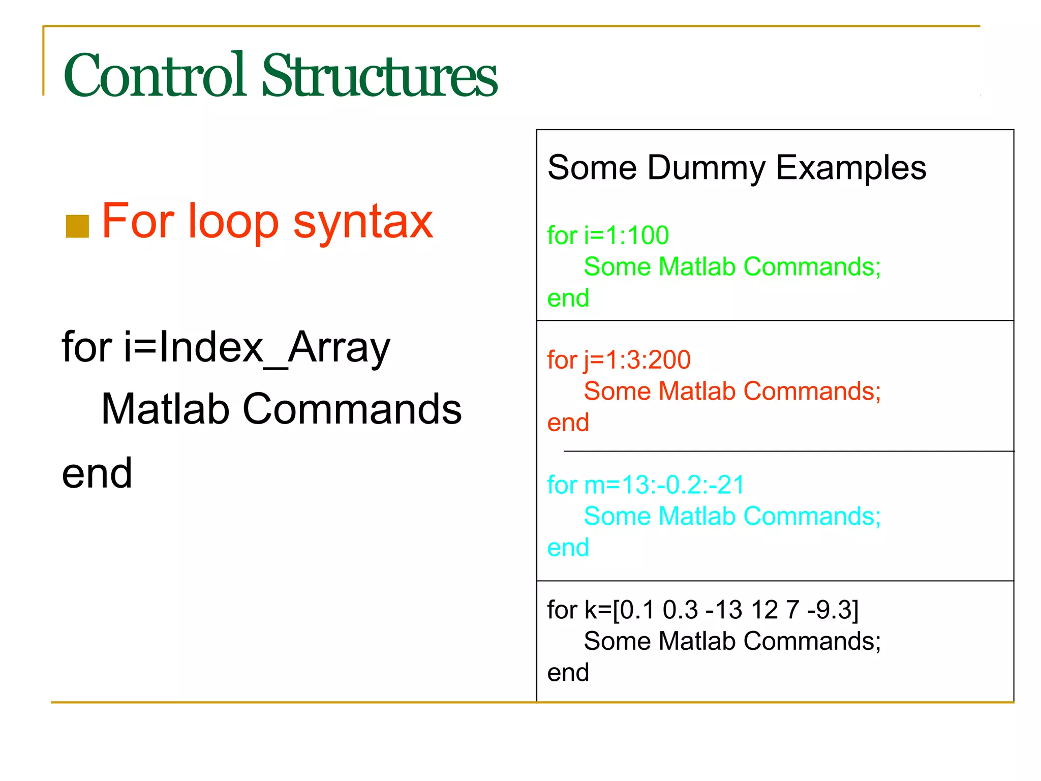 introduction to matlab.pptx