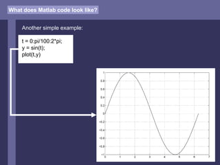 INTRODUCTION TO MATLAB for PG students.ppt