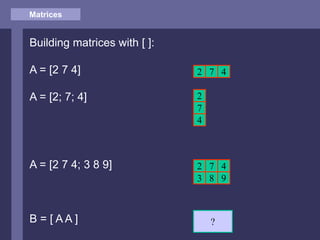 INTRODUCTION TO MATLAB for PG students.ppt