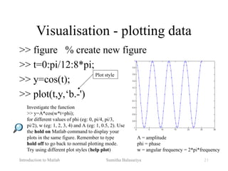 Introduction_to_Matlabbanmar k ibrahim a | PPT