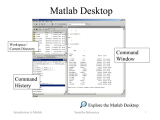 Introduction_to_Matlabbanmar k ibrahim a | PPT