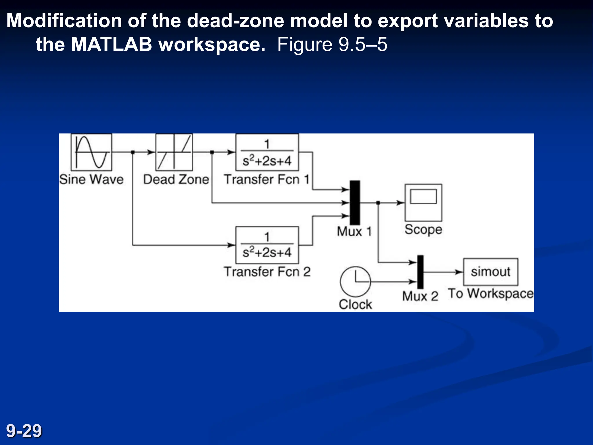 Introduction to MATLAB 7 - WIlliam PALM III.ppt