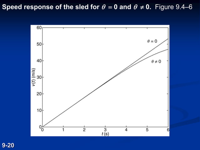 Introduction to MATLAB 7 - WIlliam PALM III.ppt