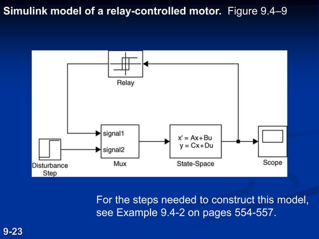 Introduction to MATLAB 7 - WIlliam PALM III.ppt