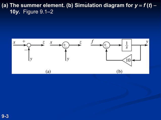 Introduction to MATLAB 7 - WIlliam PALM III.ppt