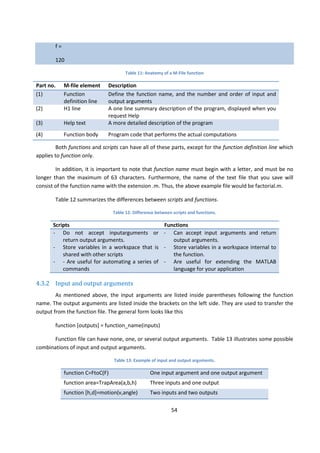 Introduction to matlab_application_to_electrical_engineering | PDF