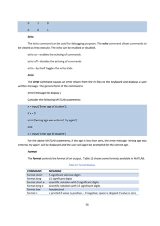 Introduction to matlab_application_to_electrical_engineering | PDF