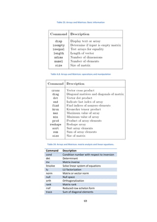 Introduction to matlab_application_to_electrical_engineering | PDF