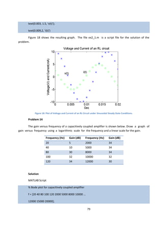 Introduction to matlab_application_to_electrical_engineering | PDF