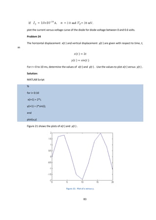Introduction to matlab_application_to_electrical_engineering | PDF