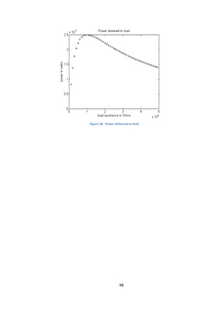 Introduction to matlab_application_to_electrical_engineering | PDF