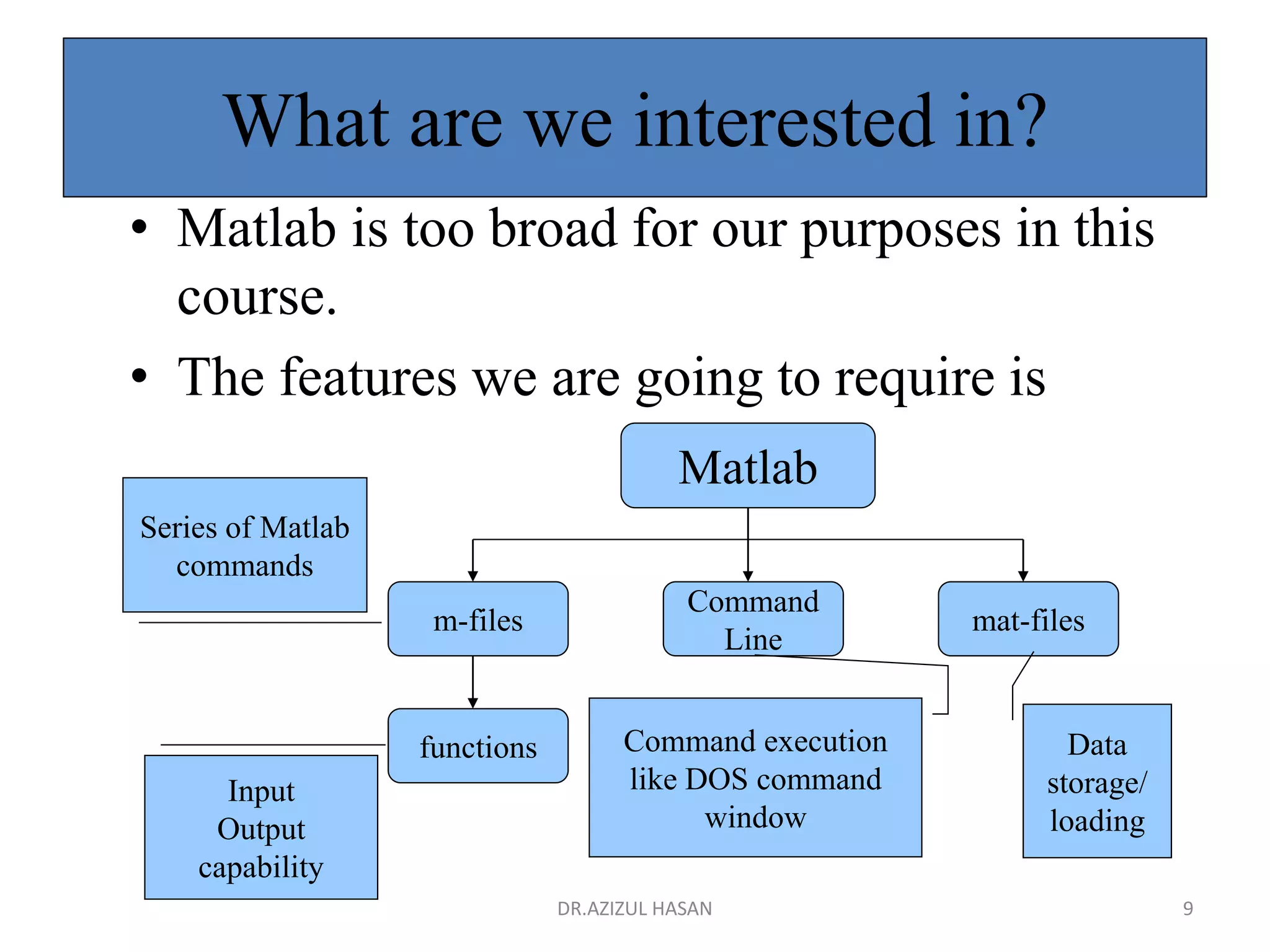 Introduction to Matlab for Engineering & Science Students.pdf